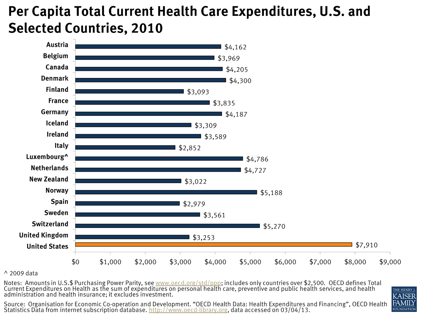 Real Psychiatry: Americans Can't Do The Basic Health Care Arithmetic