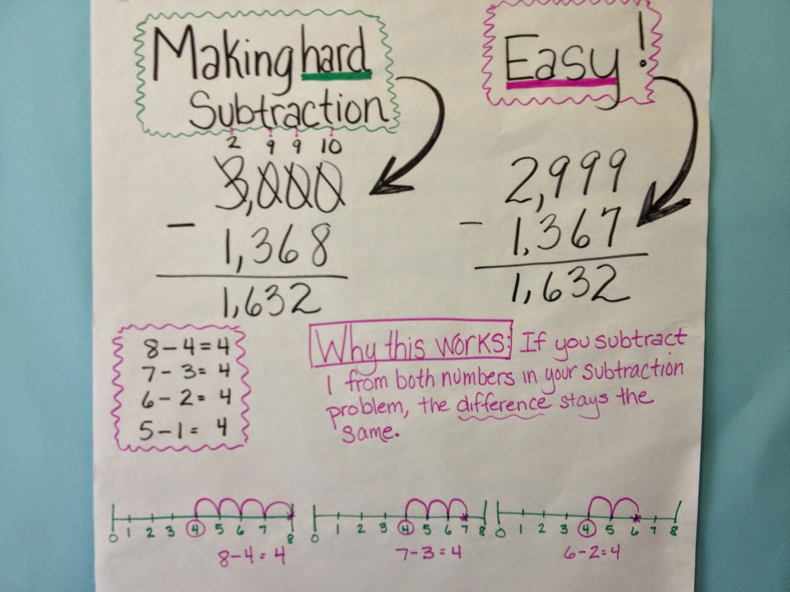 Nutty About Numbers: Making the Hardest Subtraction Problem Easy ...