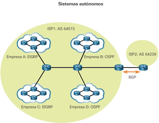 Modulo 3 Capitulo 6 EIGRP "1"