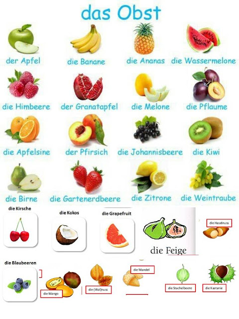 das Obst