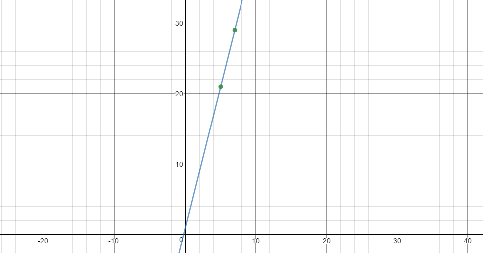 Calculus Finding Slope of An Equation and Finding Tangent Equation ...