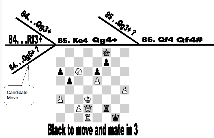 Memphis Chess History: Chess Study–Old School Style