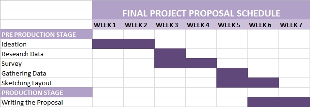 Final Project Report & Proposal: Timeline