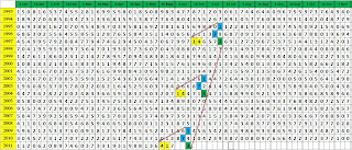 Thai Lottery Tips Amazing Pattern Programming: Thai Lottery Tips for ...