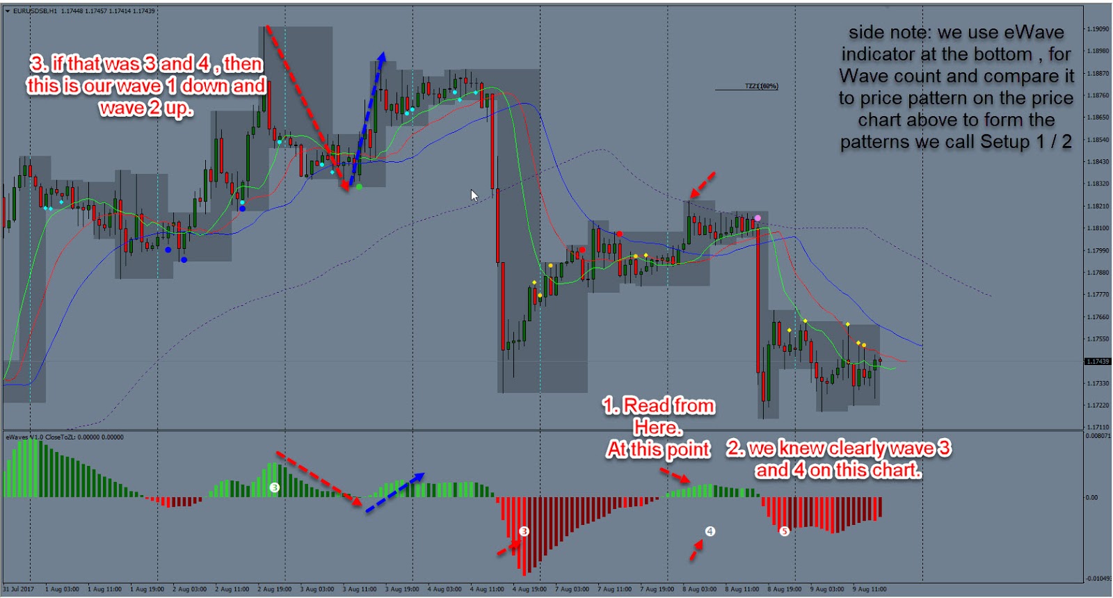 How to Trade the Wave 3 for HUGE PROFITS - iTradeAIMS