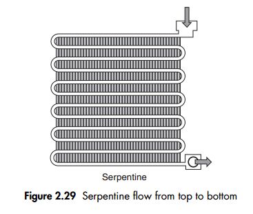 The Condenser ~ Air-conditioning