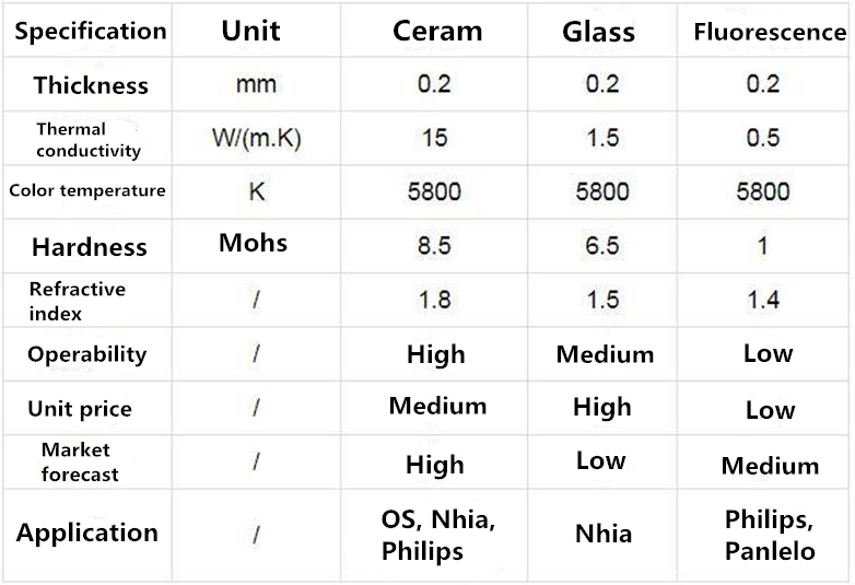 LED Headlight heat dissipation