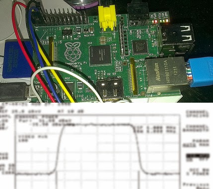 Learn on the fly : Raspberry pi as a simple low cost rf signal generator [quick and dirty solutions]