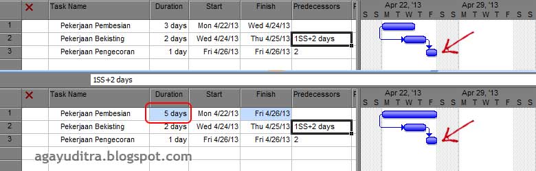 Aga Yuditra Blog: Perbedaan Penggunaan Finish to Start (FS) dengan ...