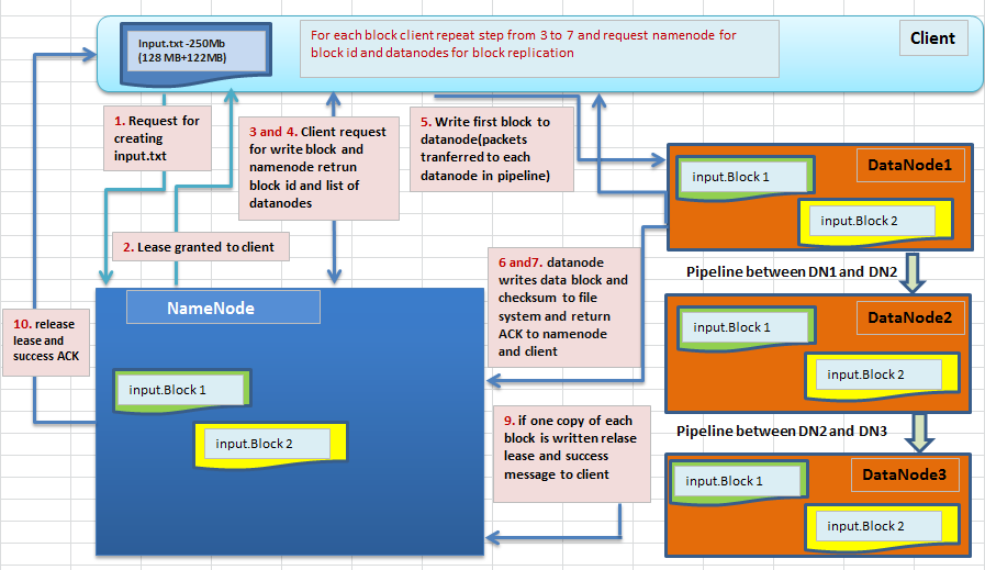 Internals Of Read And Write Operation In Hadoop