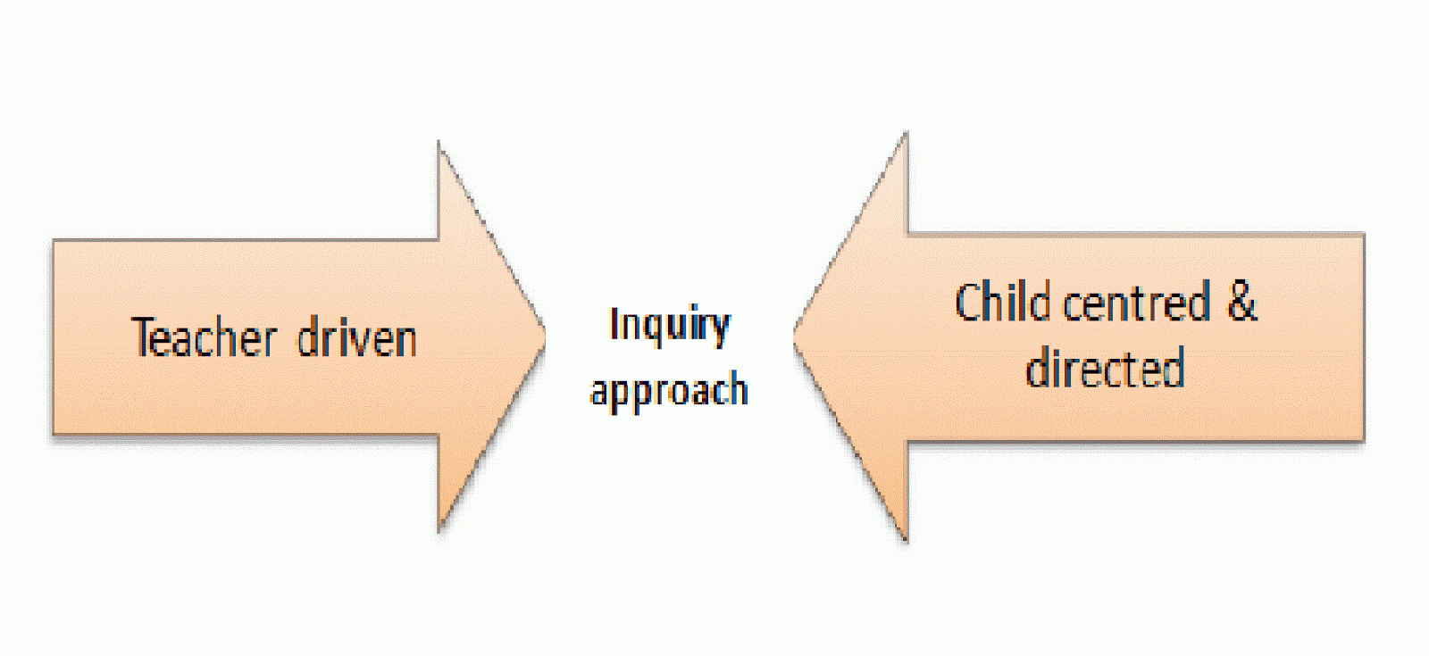 Inquiry Learning: Definition of Inquiry Learning