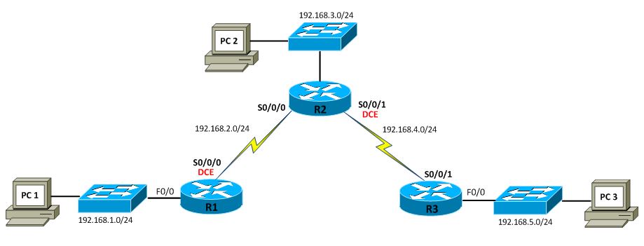 My Network Lab: Basic RIP Configuration