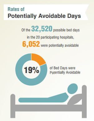 The Rural Blog: Minnesota has a shortage of psychiatric beds but keeps ...