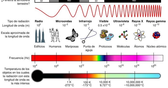 Ondas electromagnéticas ~ Rayos-X