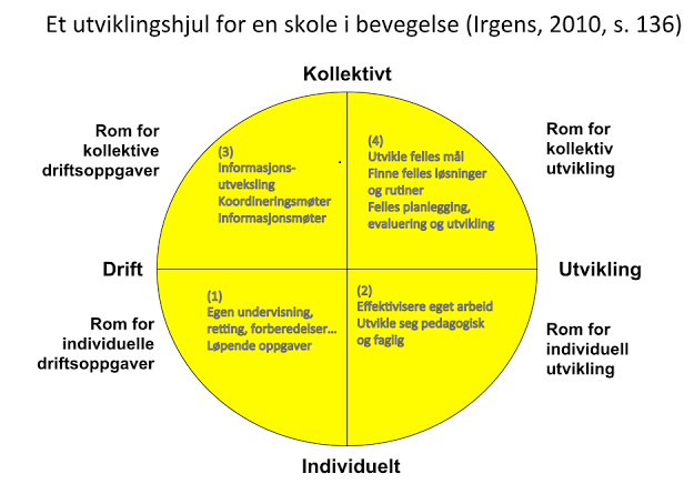 Skoleledelse fra den urbane yttersia