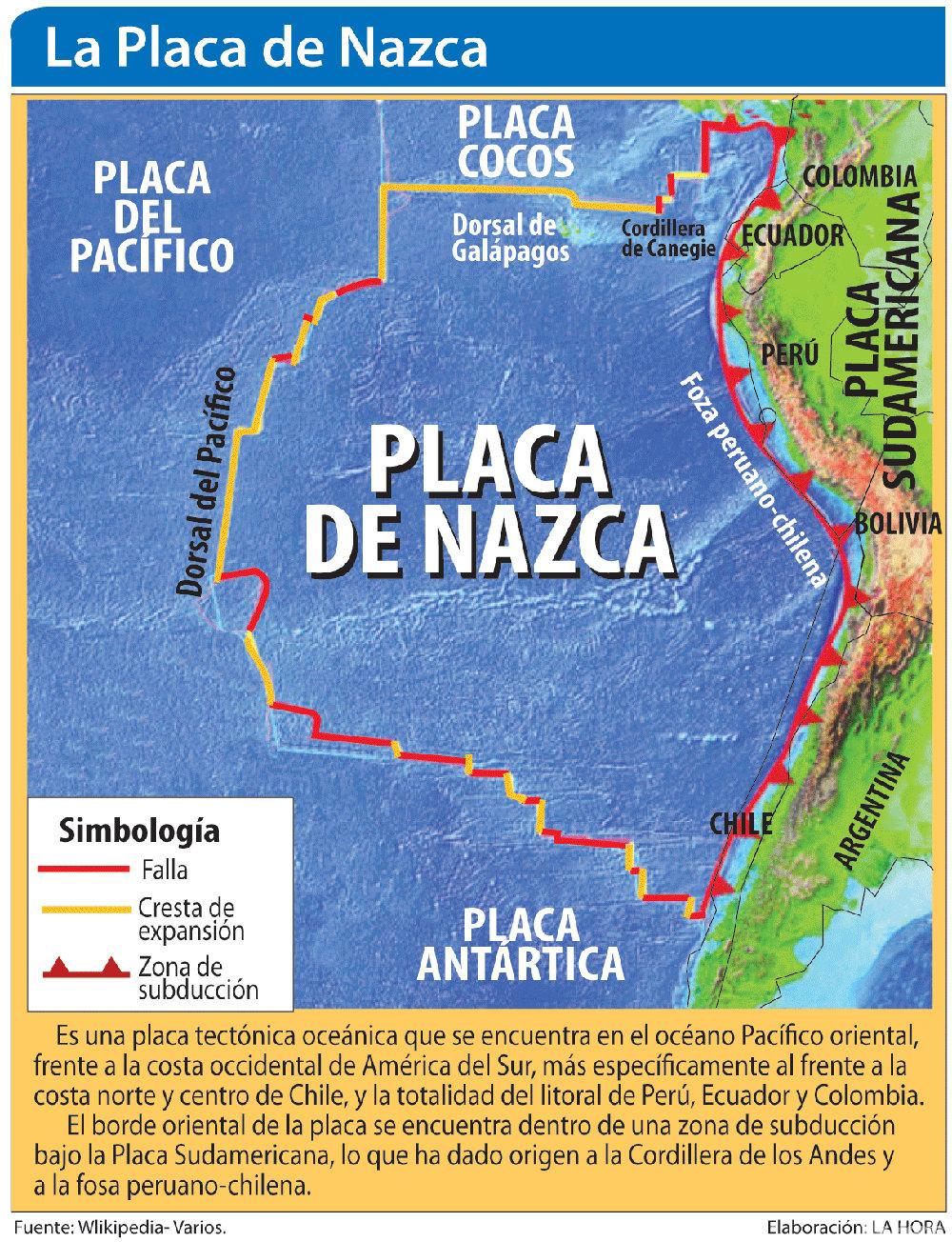 podestá te cuenta: Placa de Nazca se desplazó dos metros