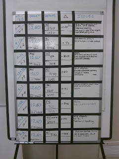 High Speed Assembly Line OOE improvement, DMAIC Six Sigma Project: Measure