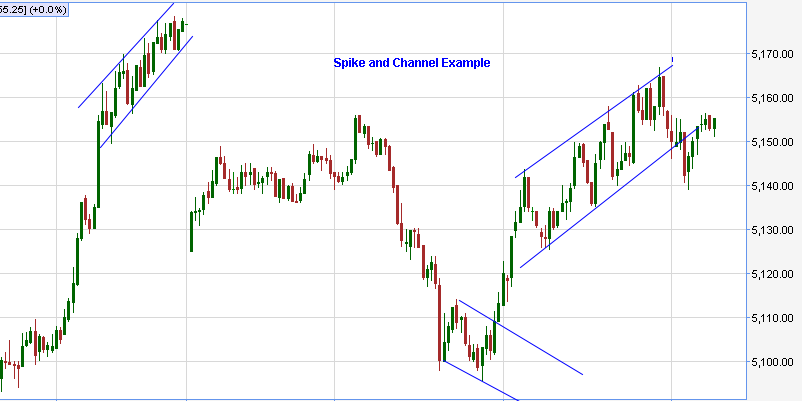 Nifty Nirvana: Spike and Channel