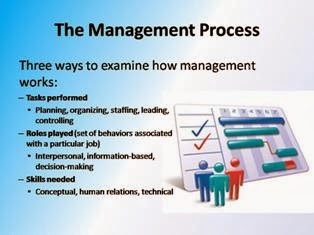 PPT Slides Supervision & Management - PPT Slide Stream