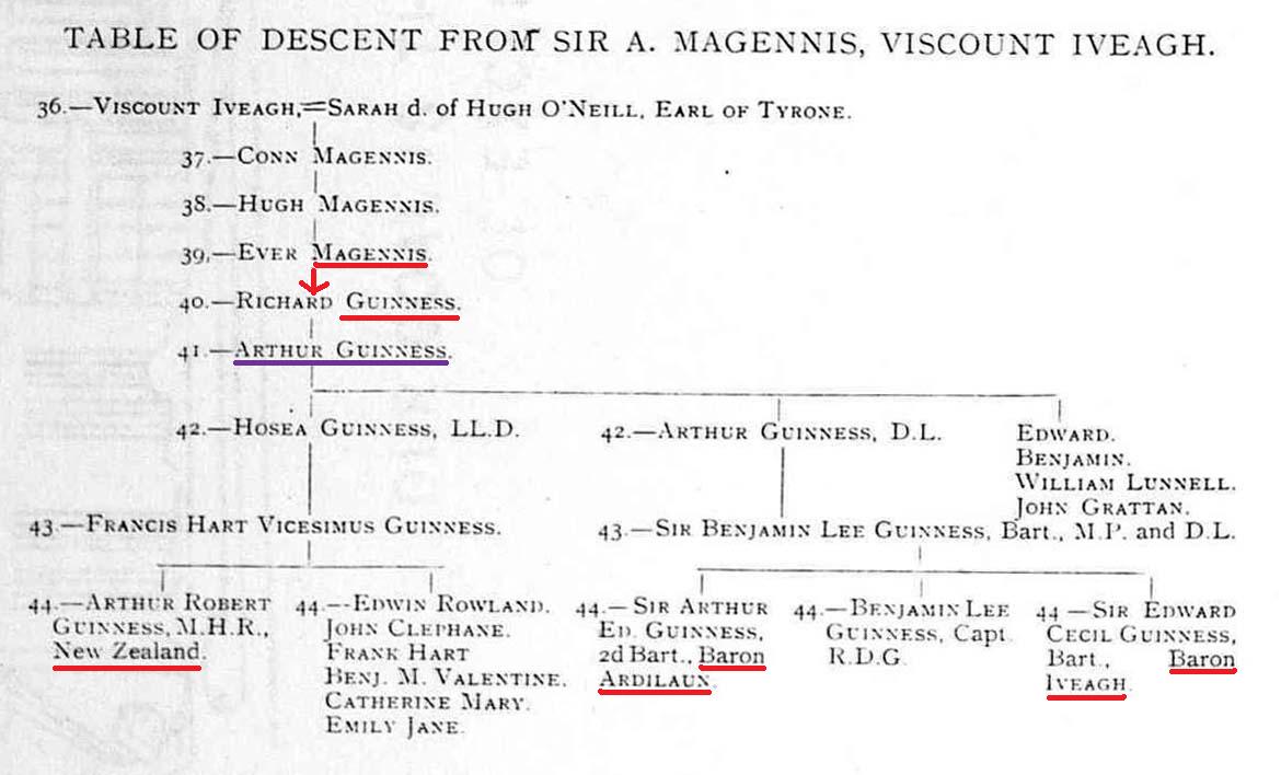 Free Irish eBooks - Archive