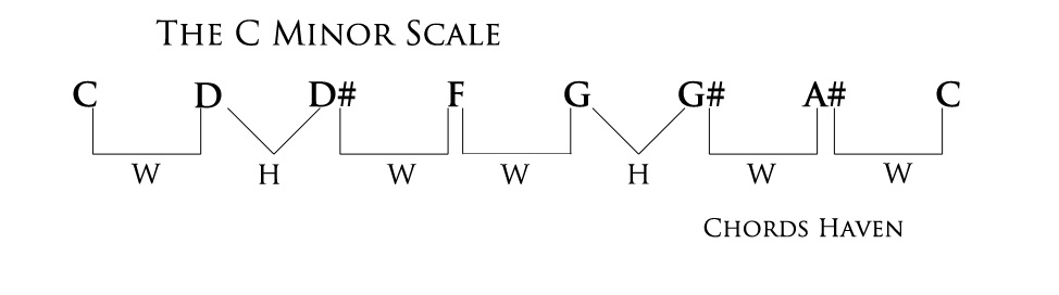 Chords Haven: Lesson 5 - The Natural Minor Scales