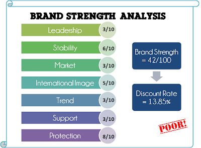 Hang Ten Brand Blog: Stage 4: Brand Strength