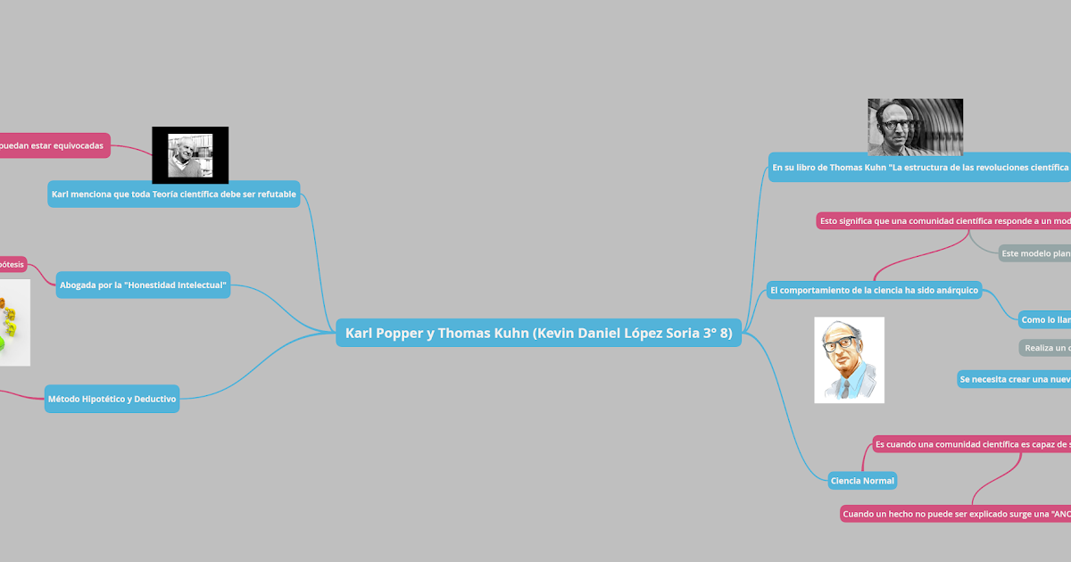 Kevin Daniel Lopez Soria: Mapa mental de Karl Popper y Thoma Kuhn
