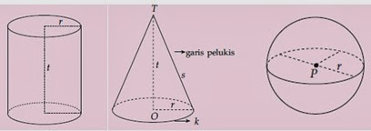 Unsur Unsur Tabung Kerucut Bola