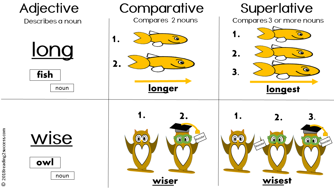 Reading2success: Grammatical Comparisons - Comparative and Superlative ...