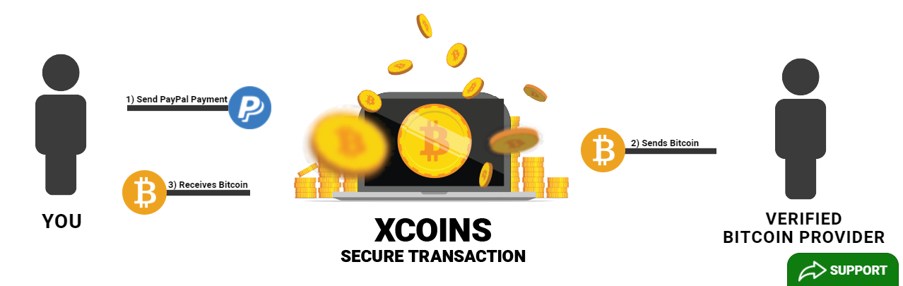 MLM RockStar Status: xCoins - Buy Bitcoin Instantly With PayPal, Credit ...