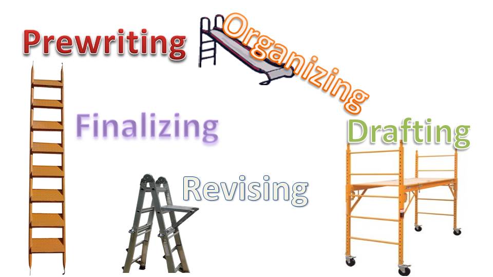 An Overview of the Writing Process