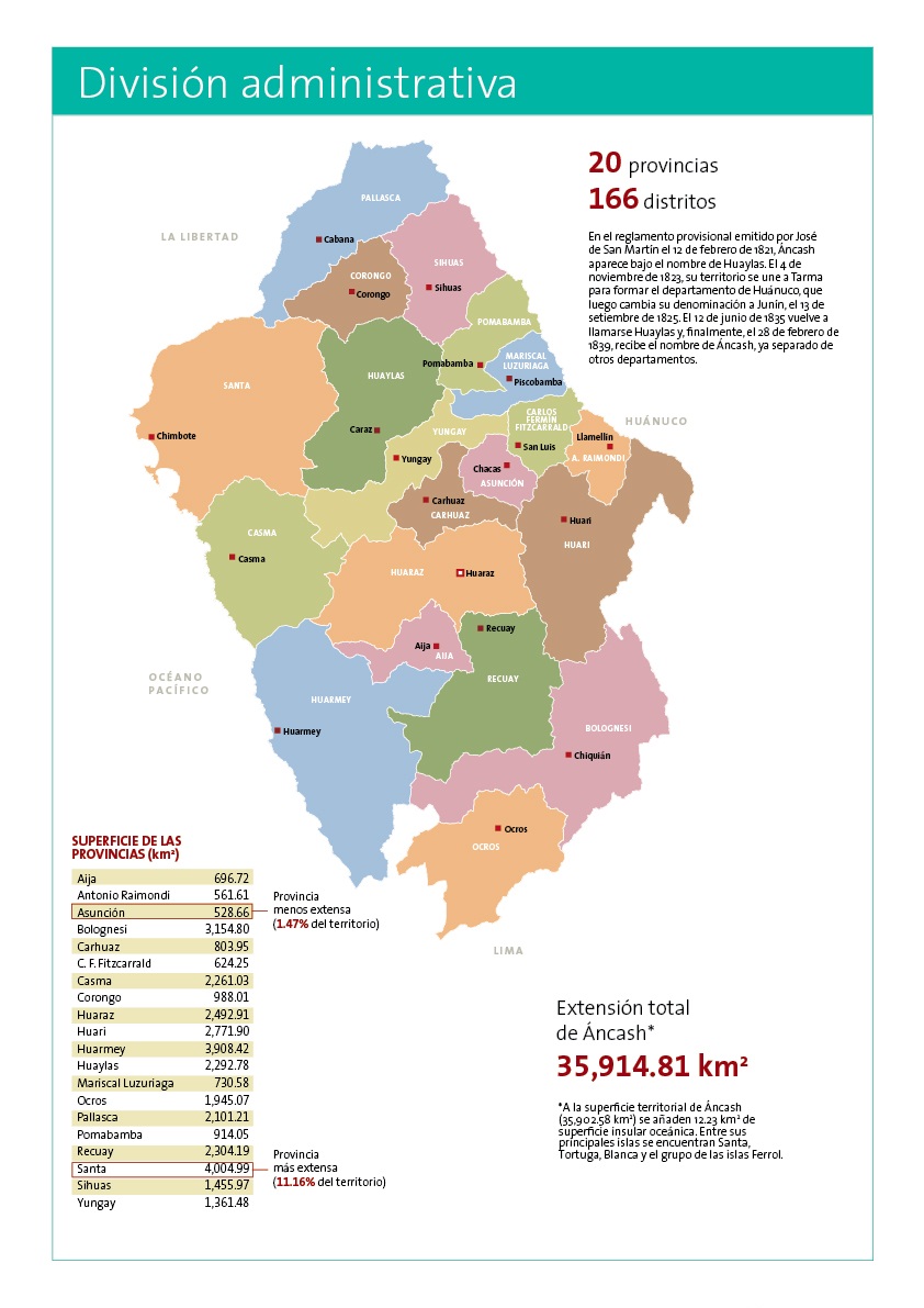 PARA MIS TAREAS: MAPA DE ANCASH: DIVISIÓN ADMINISTRATIVA