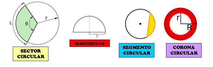 Recursos la chasca: EL CIRCULO Y FIGURAS CIRCULARES