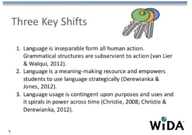 Spartan ESL Tips and Tricks: WIDA's Key Uses and Academic Language