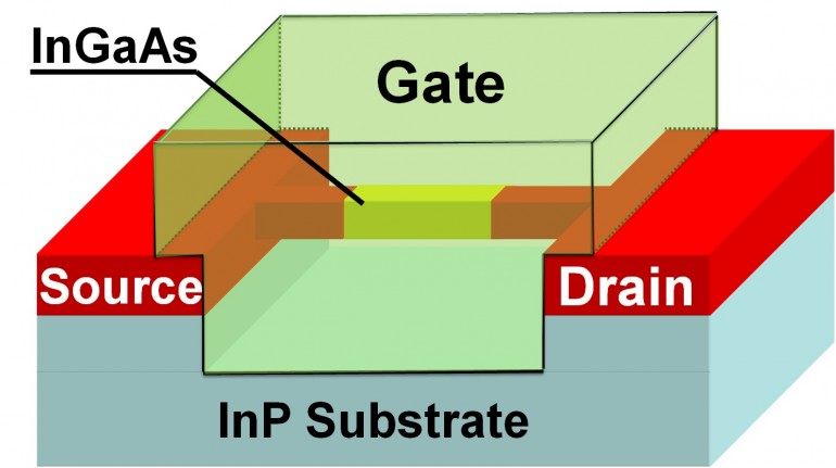 B Maruthi Shankar: 3D Transistors