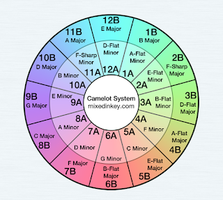 ΕΠΙΛΟΓΗ ΜΟΥΣΙΚΩΝ ΚΟΜΜΑΤΙΩΝ & CAMELOT SYSTEM
