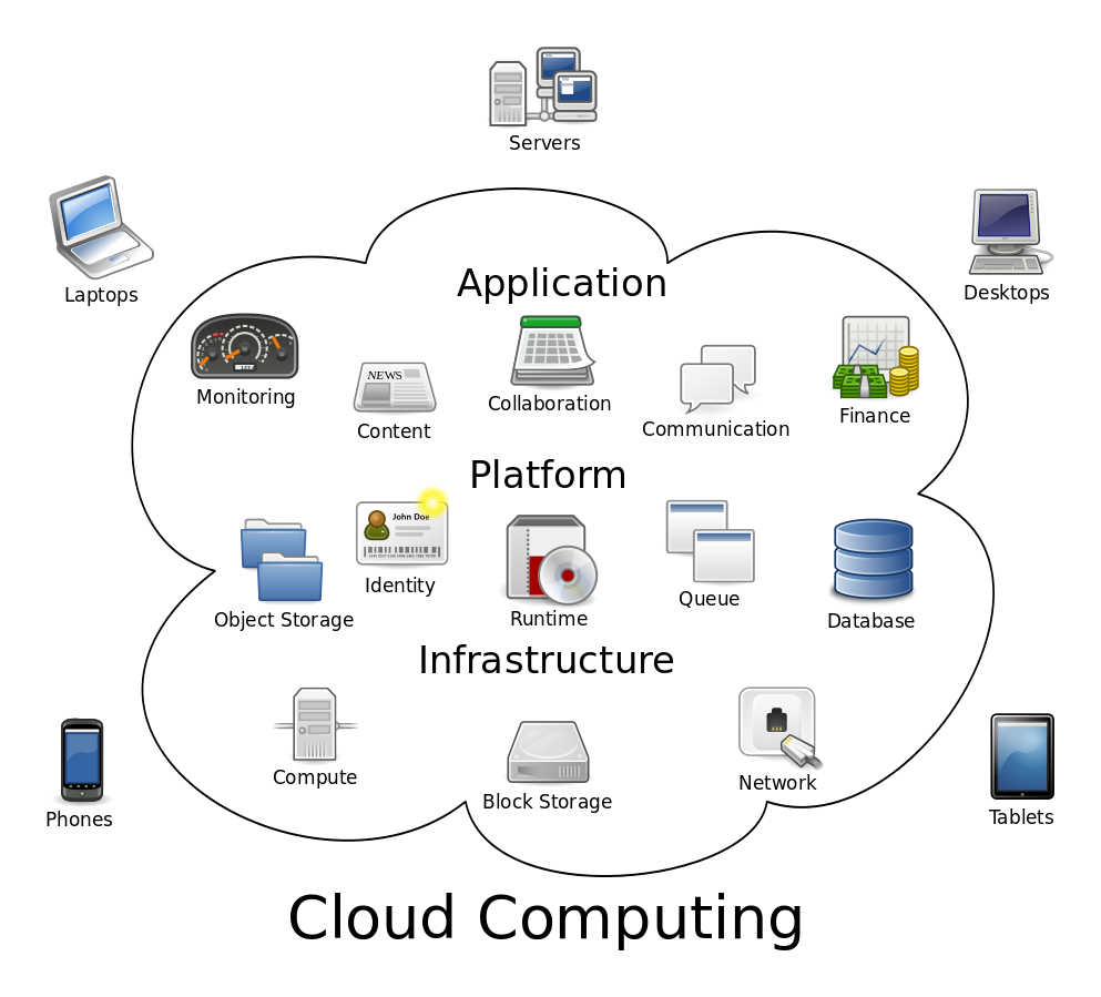 Web With Cloud: Cloud Infrastructure