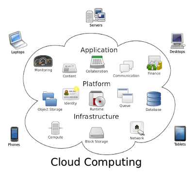 Web With Cloud: Cloud Infrastructure