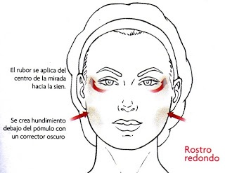 Gsus Makeup: Visagismo (correcciones) y rubor según tu rostro