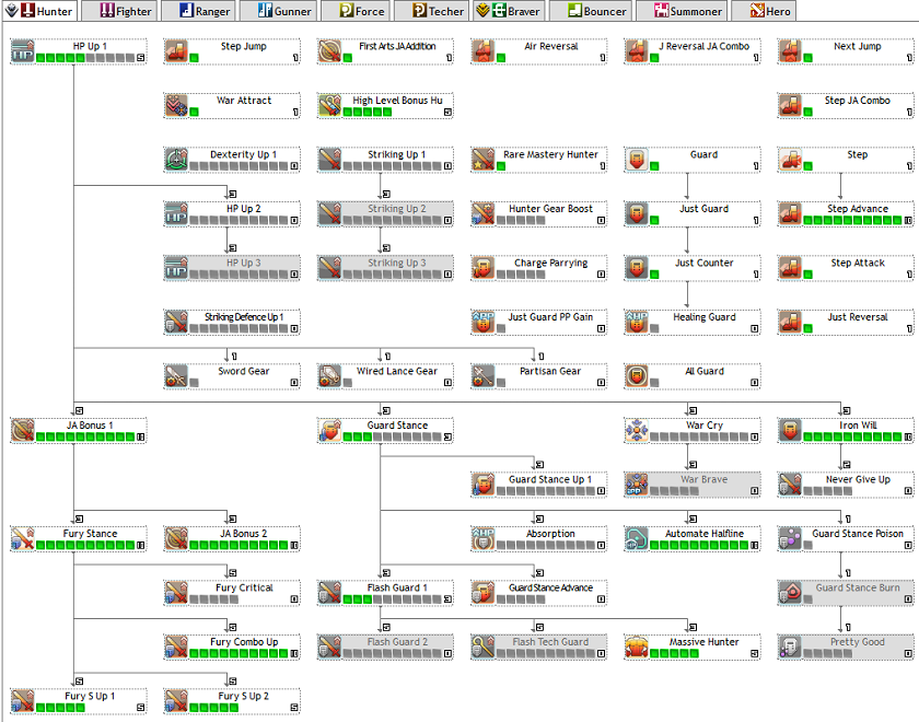 PSO2 Guías: Guías de Phantasy Star Online 2 y NGS: Skill Tree Builds ...