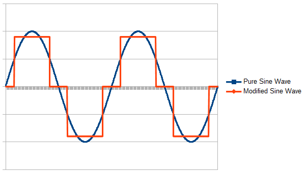 VA2JFD - Electronic Projects on Switching Power Supplies, Power ...