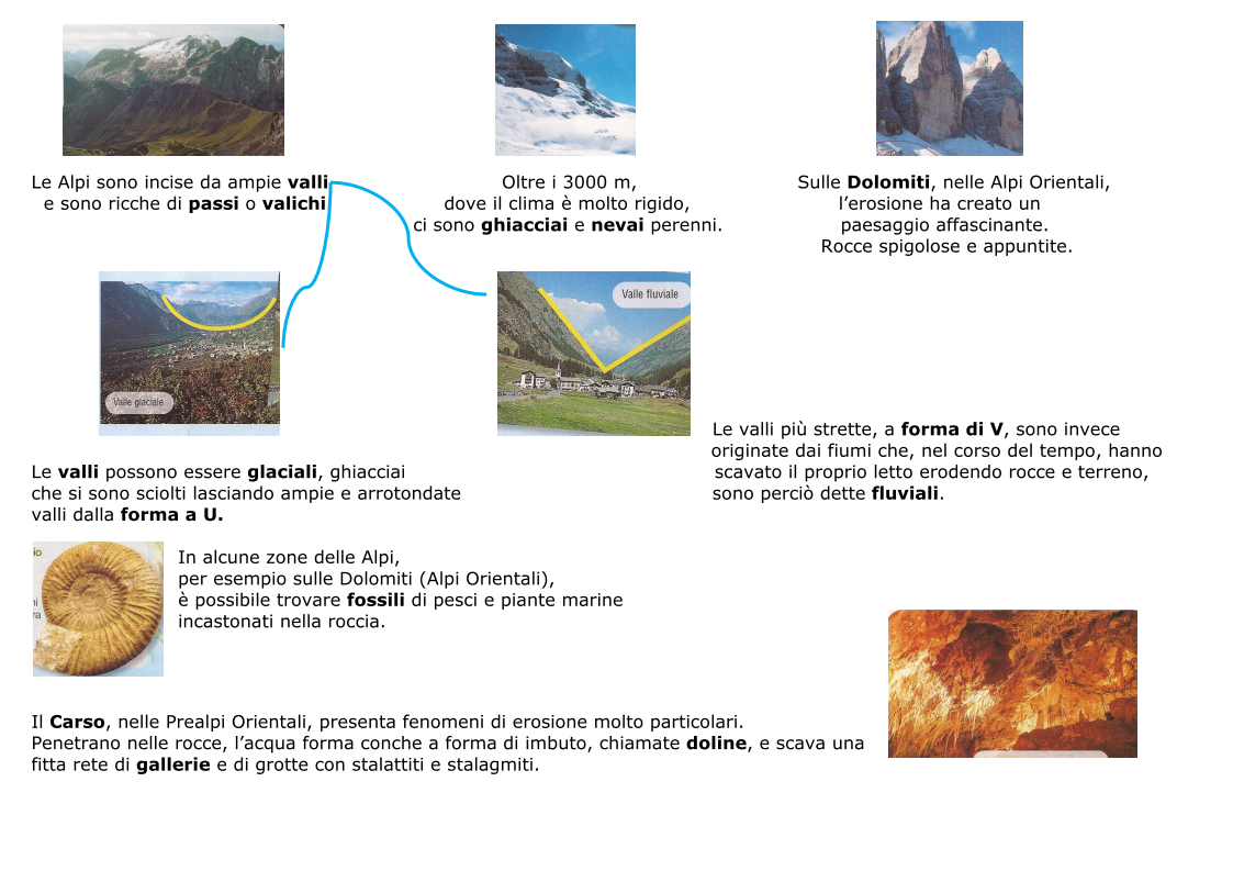 Paradiso delle mappe: Le Alpi e la forma delle valli