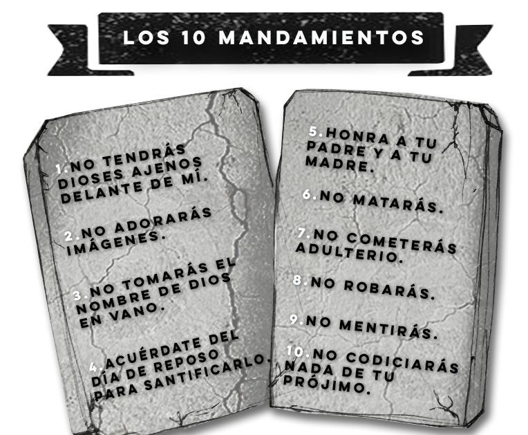 Estudios Biblicos y Doctrina Iglesia de Dios: LOS 10 MANDAMIENTOS