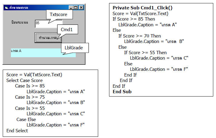 Learning Visual Basic บทที่ 4 การใช้งานคำสั่งและฟังก์ชั่นต่าง ๆ บน 0512