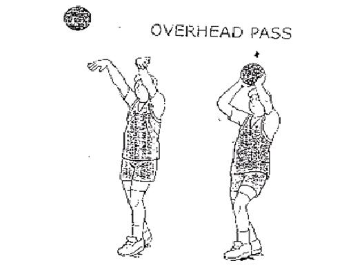 Teknik passing bola basket beserta gambar