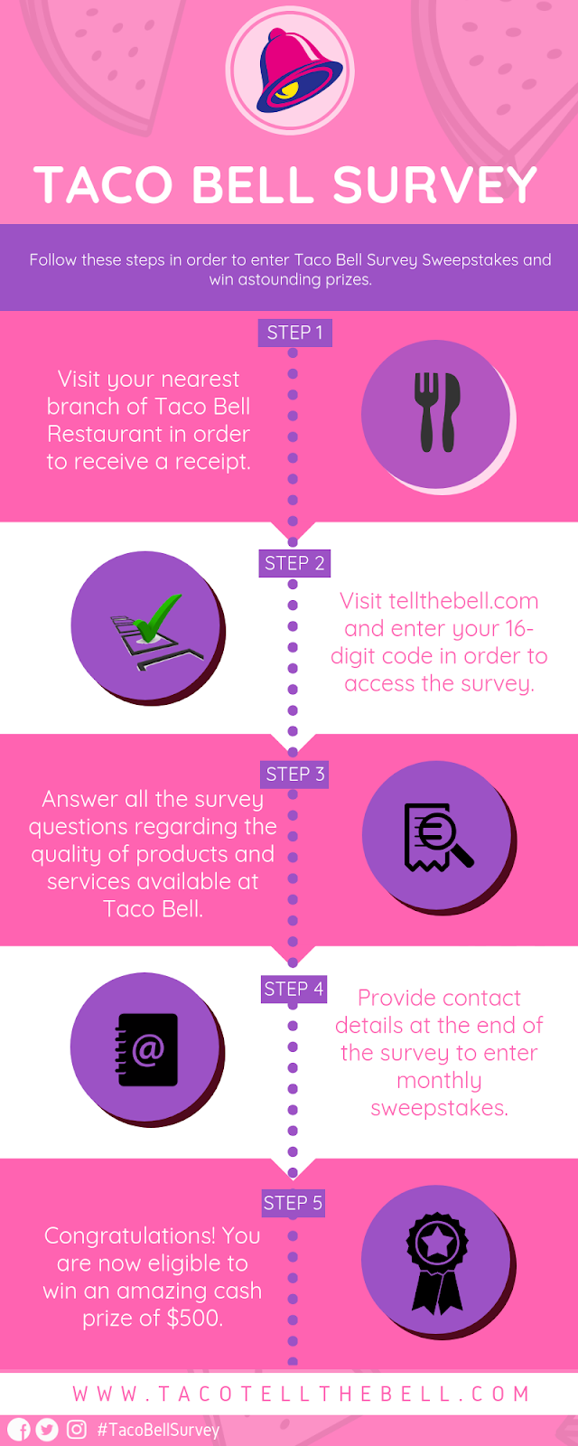 Taco Bell Survey Guidlines