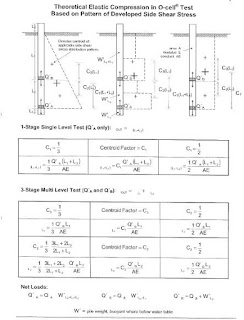 JEMPOLSLIFE: Method Statement of Load Test using Osterberg Cell ( O-Cell)