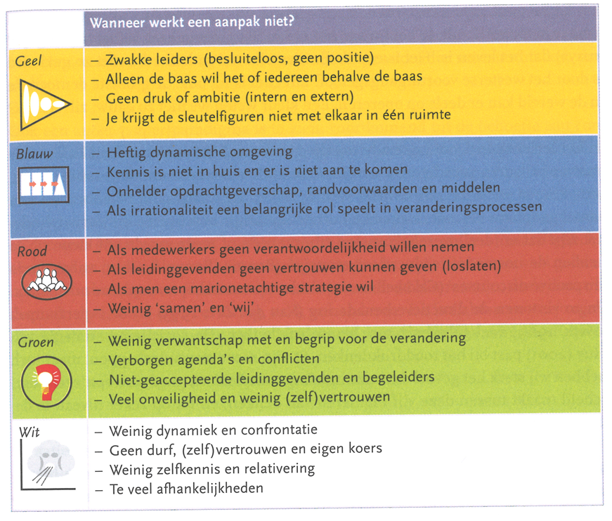 Blog van Stefan de Haan: De Kleuren van de Caluwé