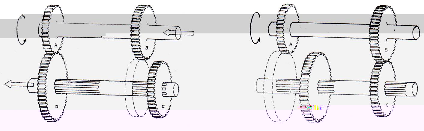 Fungsi, Prinsip Kerja dan Jenis Transmisi - Sang Pujangga Kecil