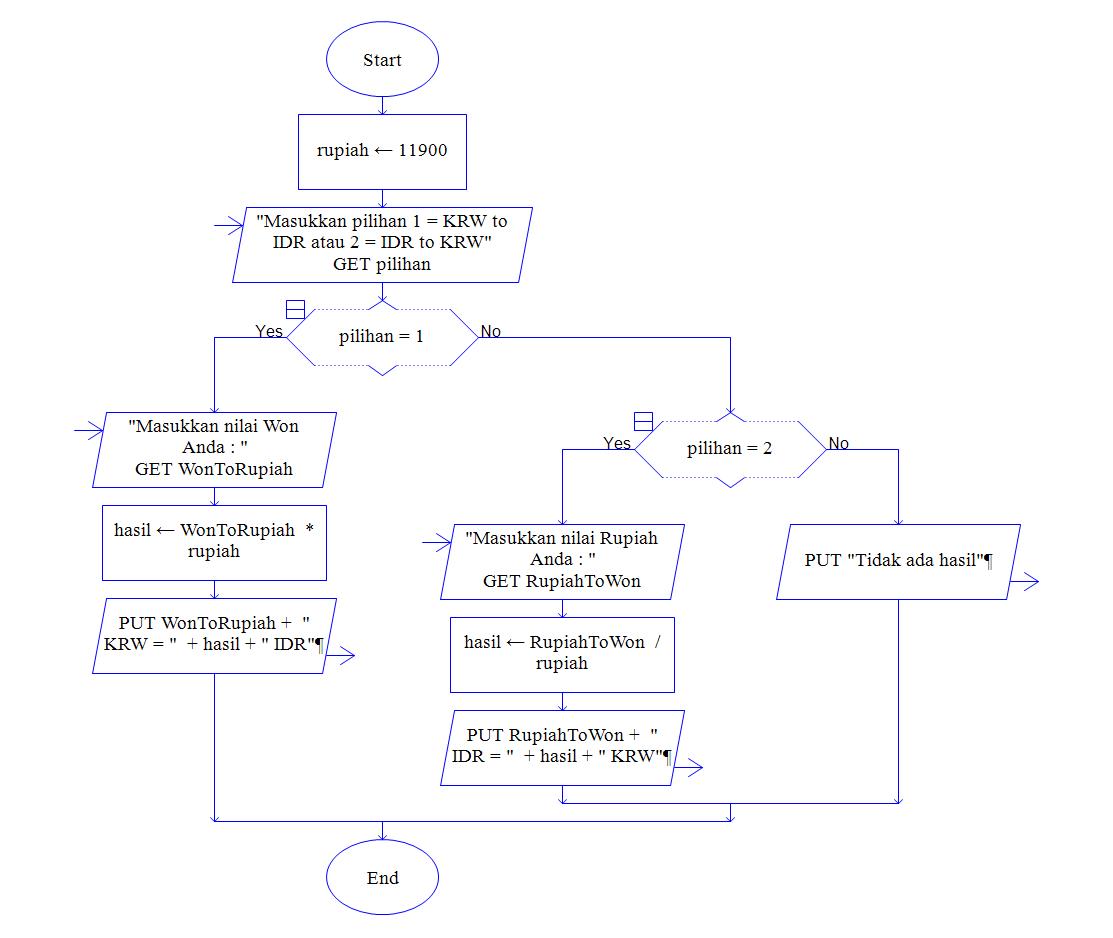 Tugas Studi Kasus : Konversi Mata Uang ~ Teknik Elektro UPM
